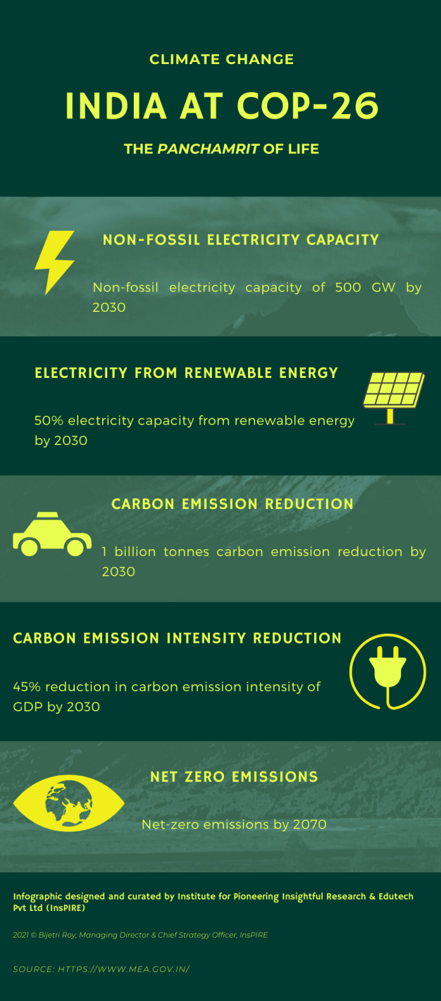India at COP-26: Presenting the Panchamrit of LIFE – Institute for ...