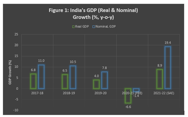 India’s Economic Growth: Prospects and Challenges – Institute for ...